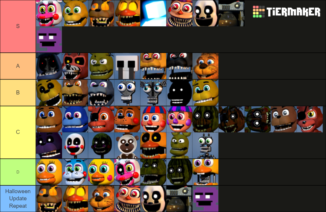 Create A Fnaf World Chips Tier List – GLJY