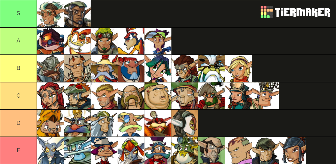 Jak and Daxter Characters Tier List (Community Rankings) - TierMaker