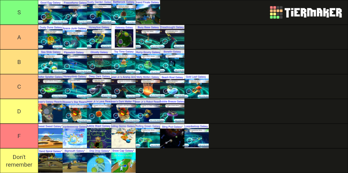 Super Mario Galaxy Levels Tier List (Community Rankings) - TierMaker