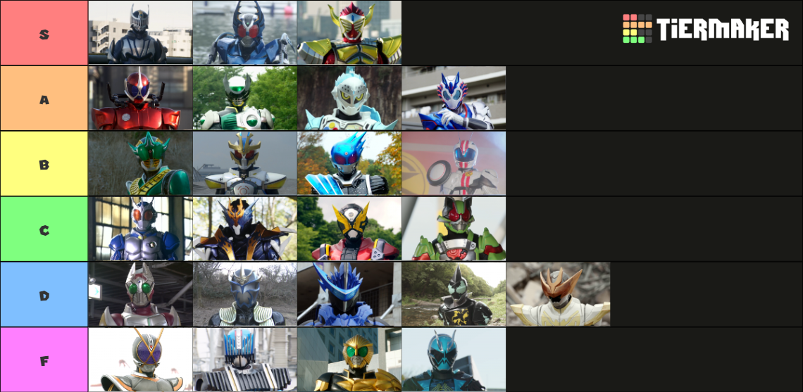 Kamen Rider: All Secondary Riders (Heisei-Reiwa) Tier List (Community ... Kamen Rider: All Secondary Riders (Heisei-Reiwa) Tier List (Community ...