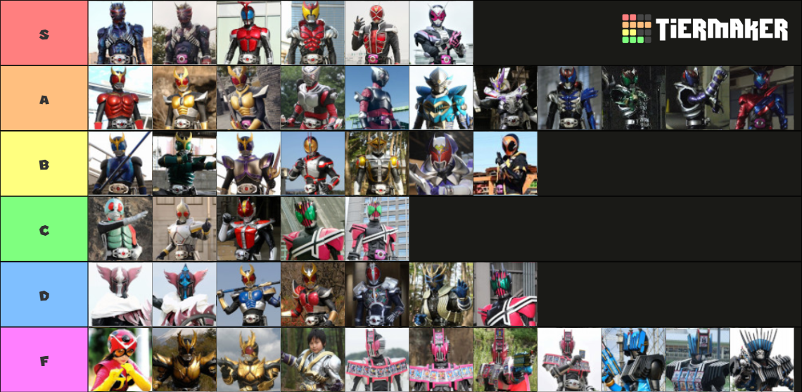 Kamen Rider Decade Riders & Forms Tier List (Community Rankings ...