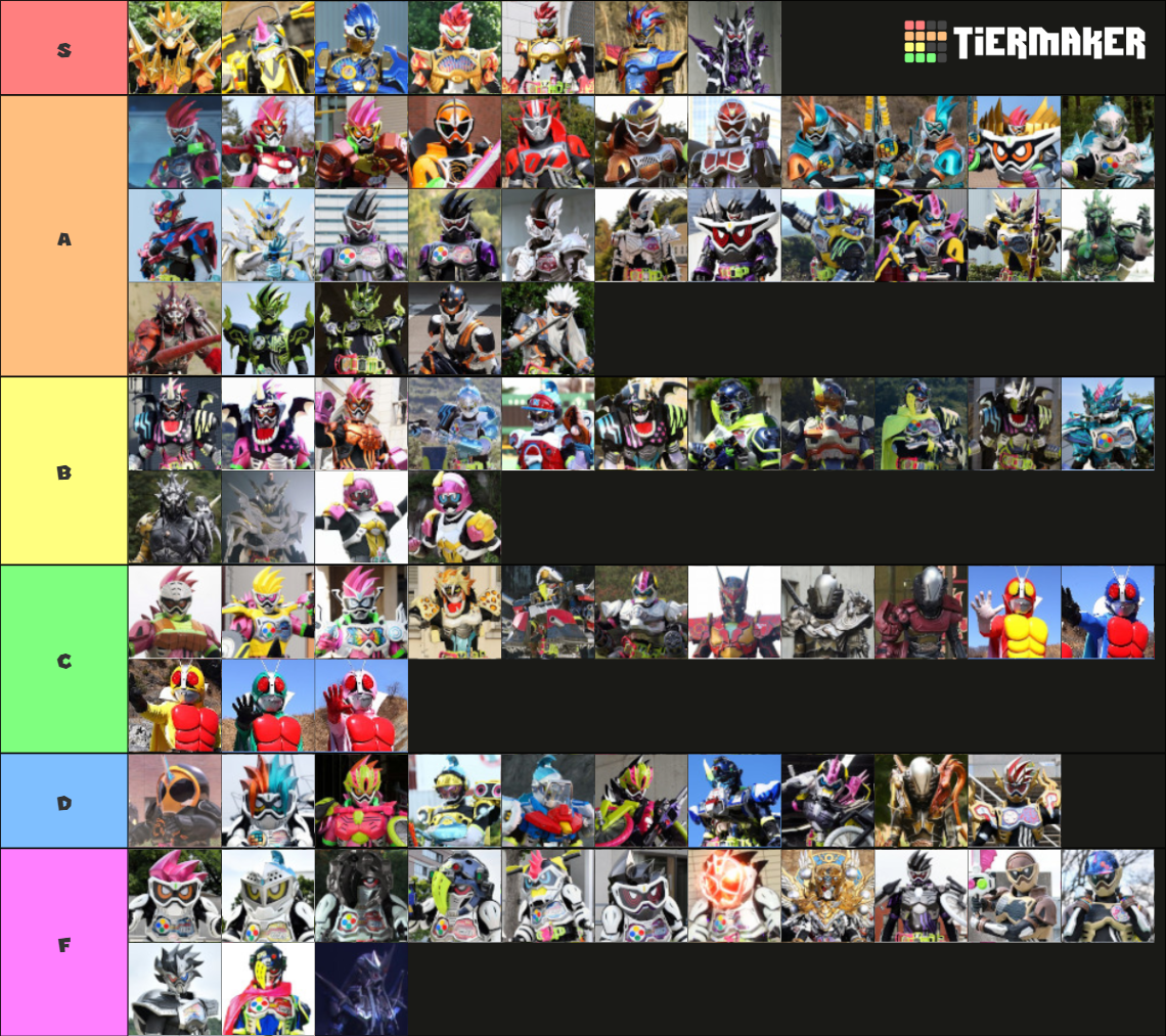 Kamen Rider Ex-Aid Riders & Forms Tier List (Community Rankings ...