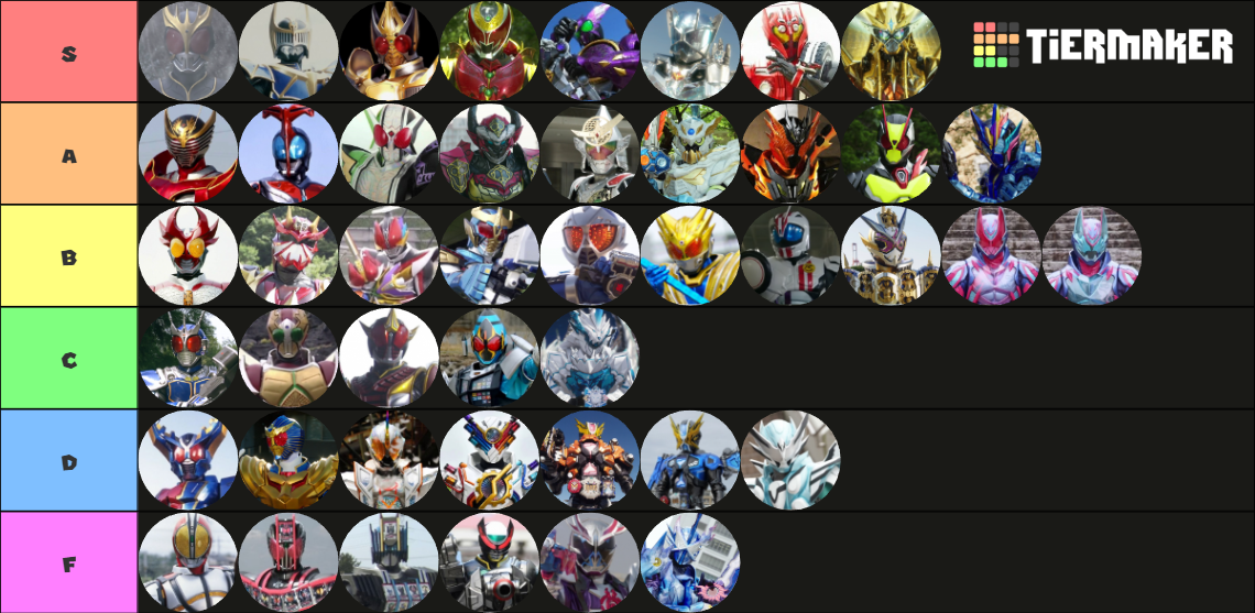 Kamen Rider Final Forms (Mains and Secondaries) Tier List (Community ...