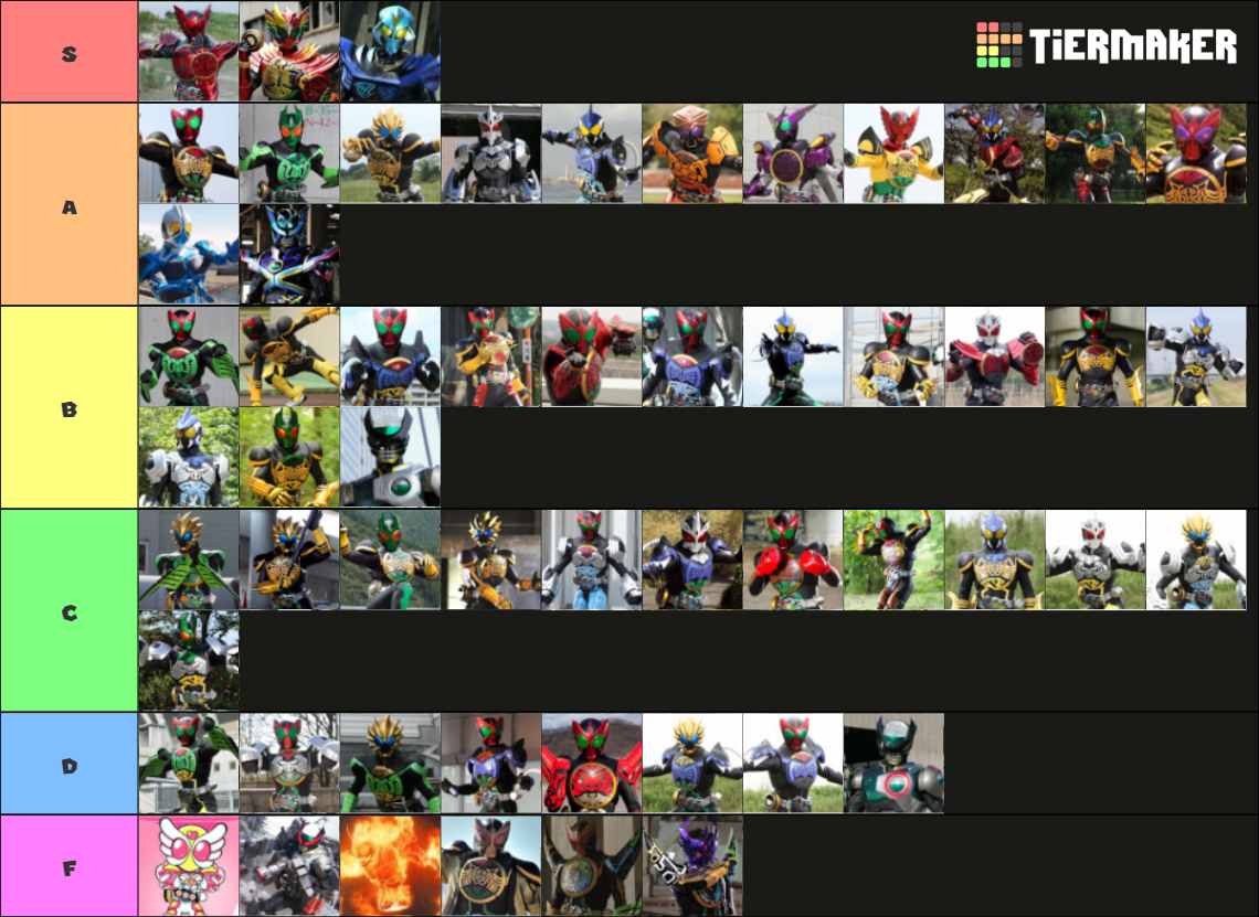 Kamen Rider OOO Forms & Riders Tier List (Community Rankings) - TierMaker
