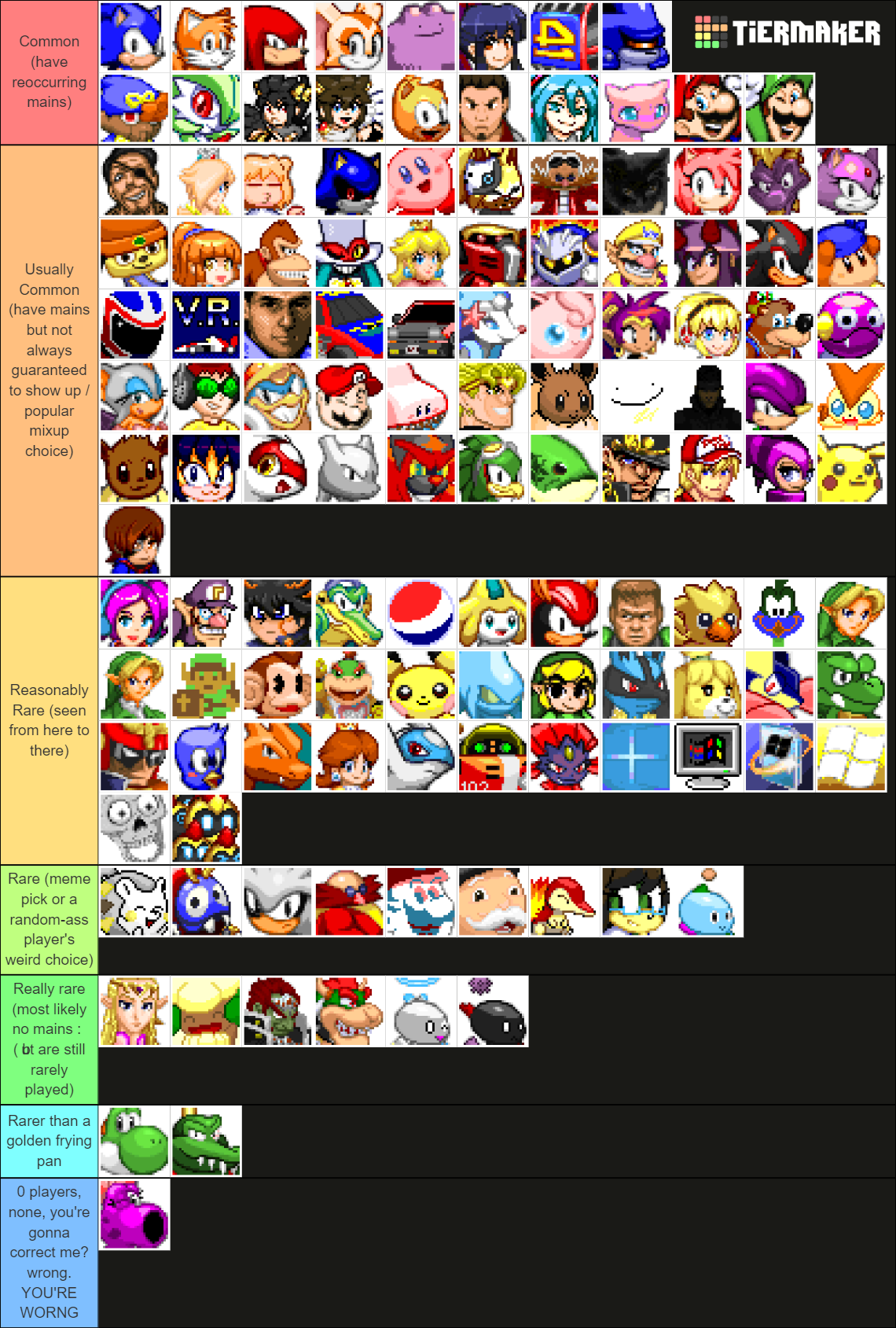 KRU Characters (As of 3/25/2023) Tier List (Community Rankings) - TierMaker