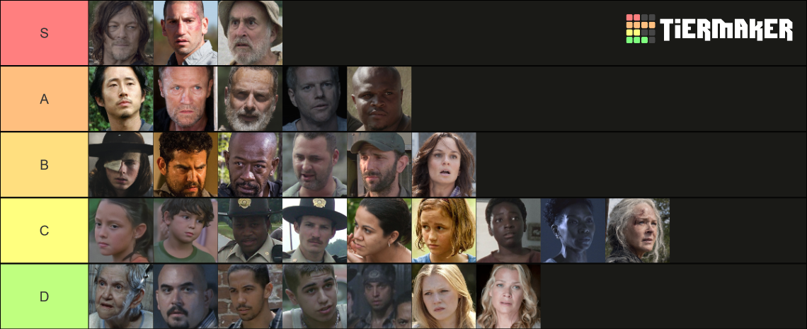 The Walking Dead Season 1 Characters Tier List (Community Rankings) - TierMaker