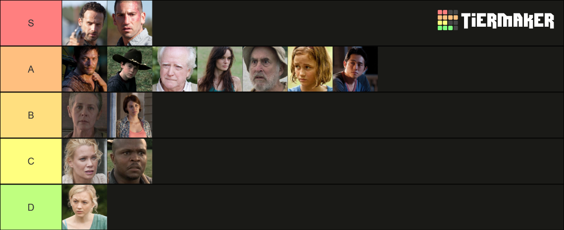 The Walking Dead Show Season 2 Characters Tier List (Community Rankings ...