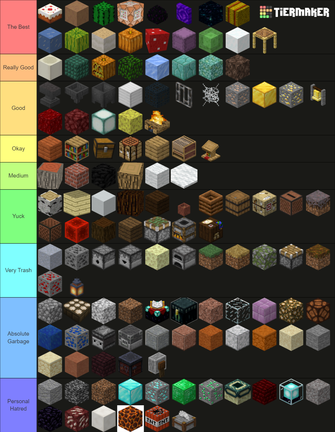 ALL Minecraft Blocks (almost) Tier List (Community Rankings) - TierMaker