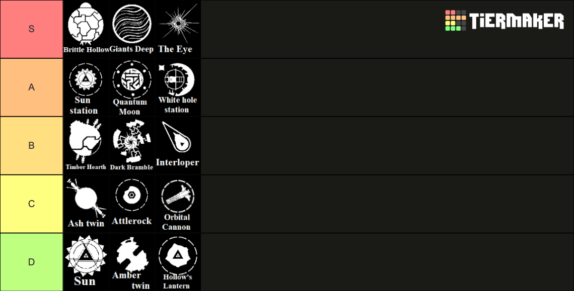 Outer Wilds solar system Tier List (Community Rankings) - TierMaker