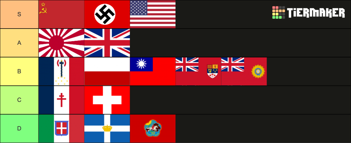 WW2 nations Tier List (Community Rankings) - TierMaker