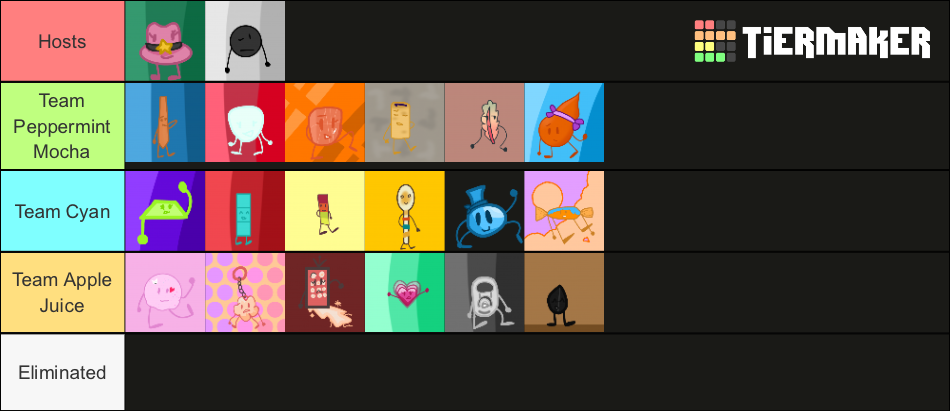 Coffee Object Show Character Tierlist Tier List Community Rankings