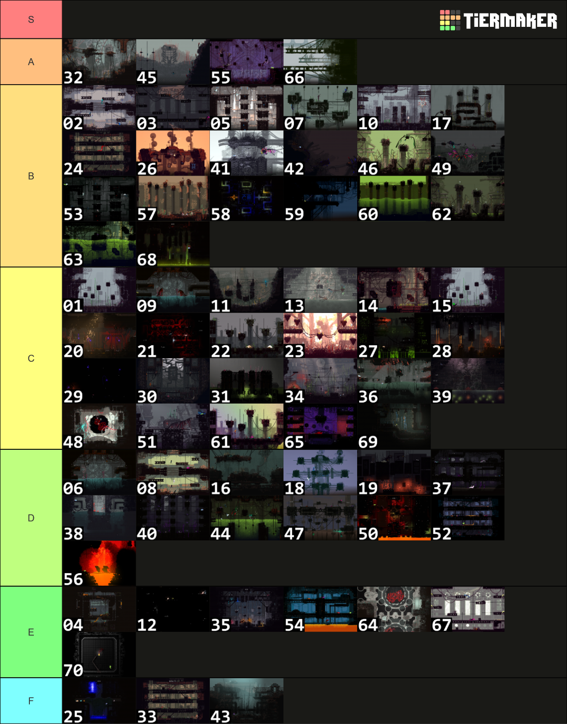 Rain World Challenges Tier List (Community Rankings) - TierMaker