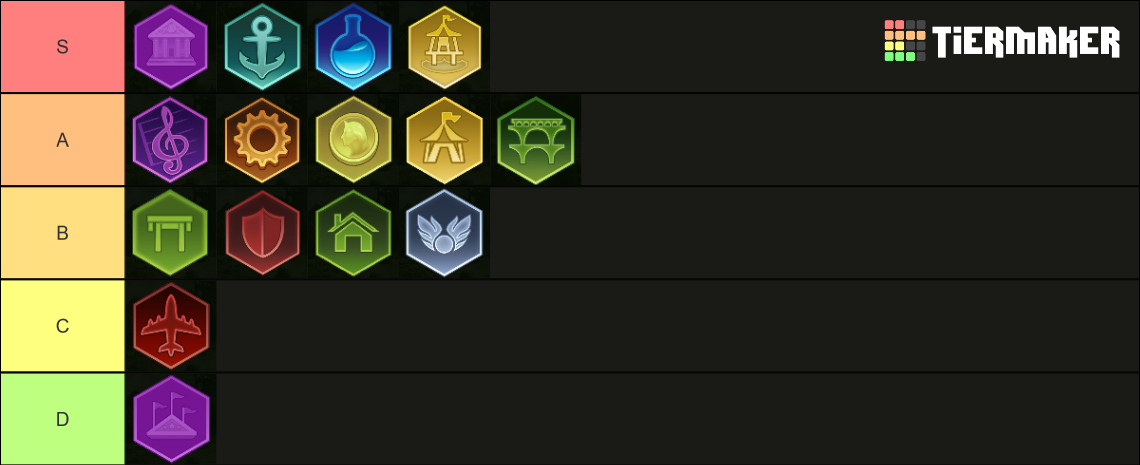 Civilization 6 Districts Tier List (Community Rankings) - TierMaker