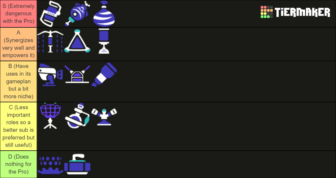 Splatoon 3 Sub Weapons Tier List (Community Rankings) - TierMaker
