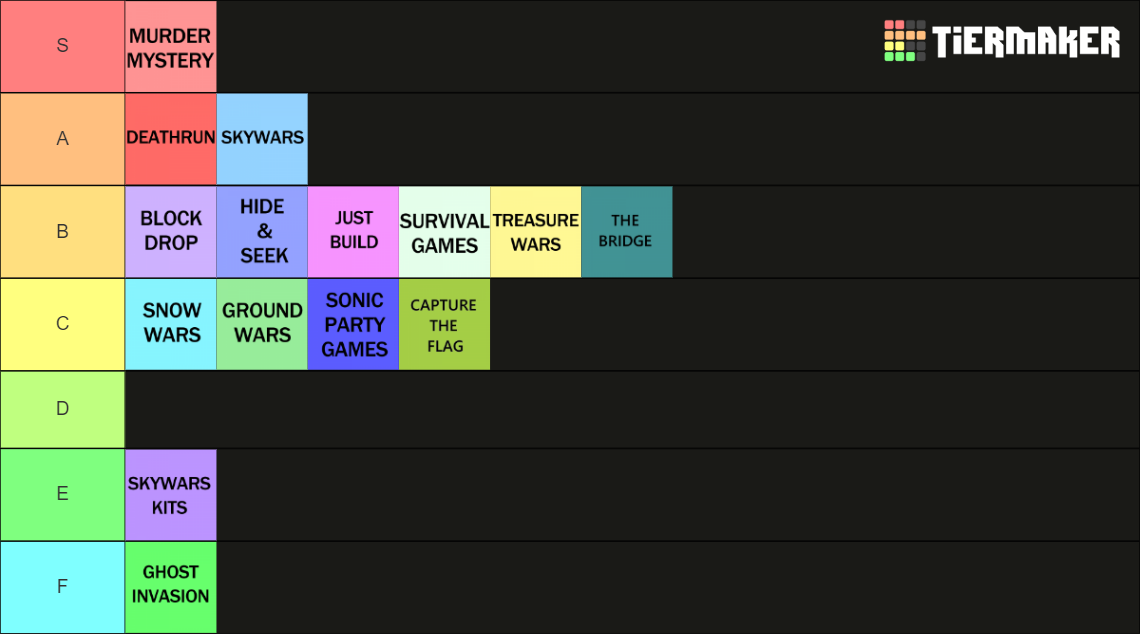 The Hive Bedrock Minigames Tier List Community Rankings Tiermaker 3451