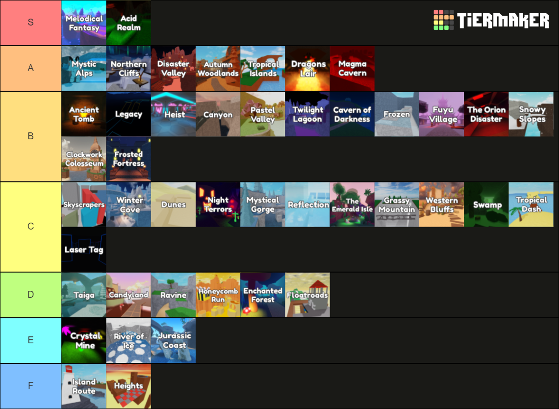 Speed Race Maps Tier List (Community Rankings) - TierMaker