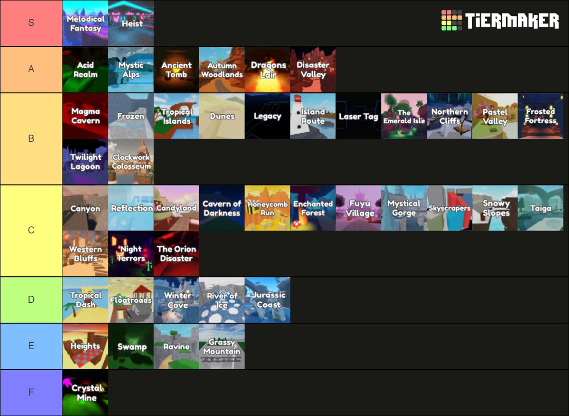 Speed Race Maps Tier List (Community Rankings) - TierMaker