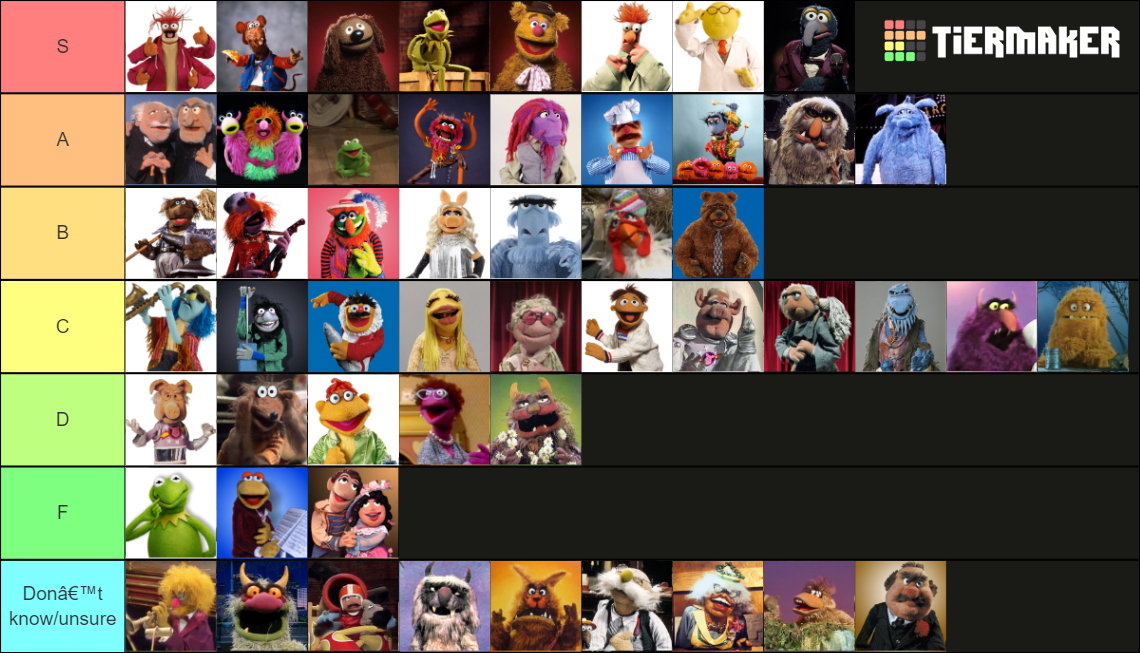 Ultimate Muppet show Tier List (Community Rankings) - TierMaker