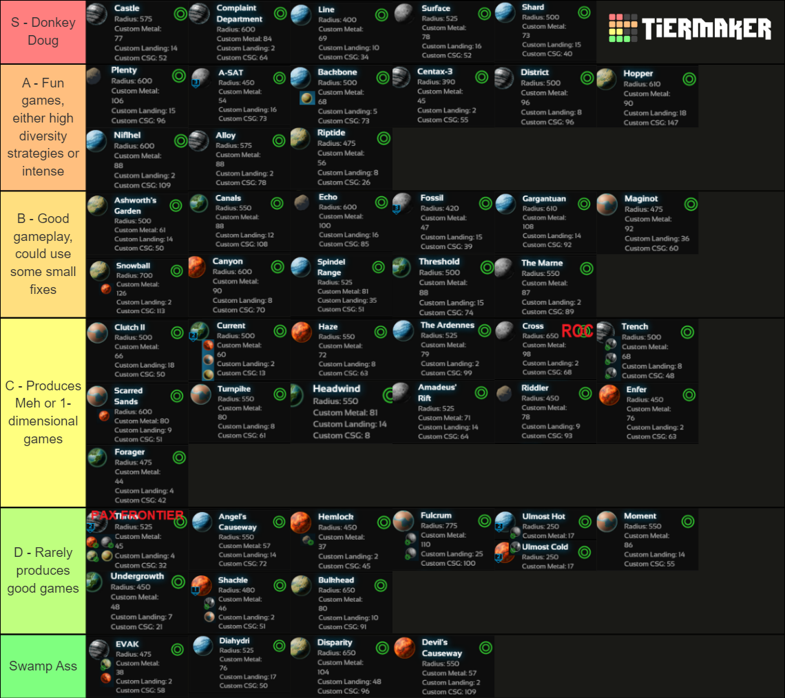 Planetary Annihilation 1v1 Ranked Map Pool Tier List (Community ...