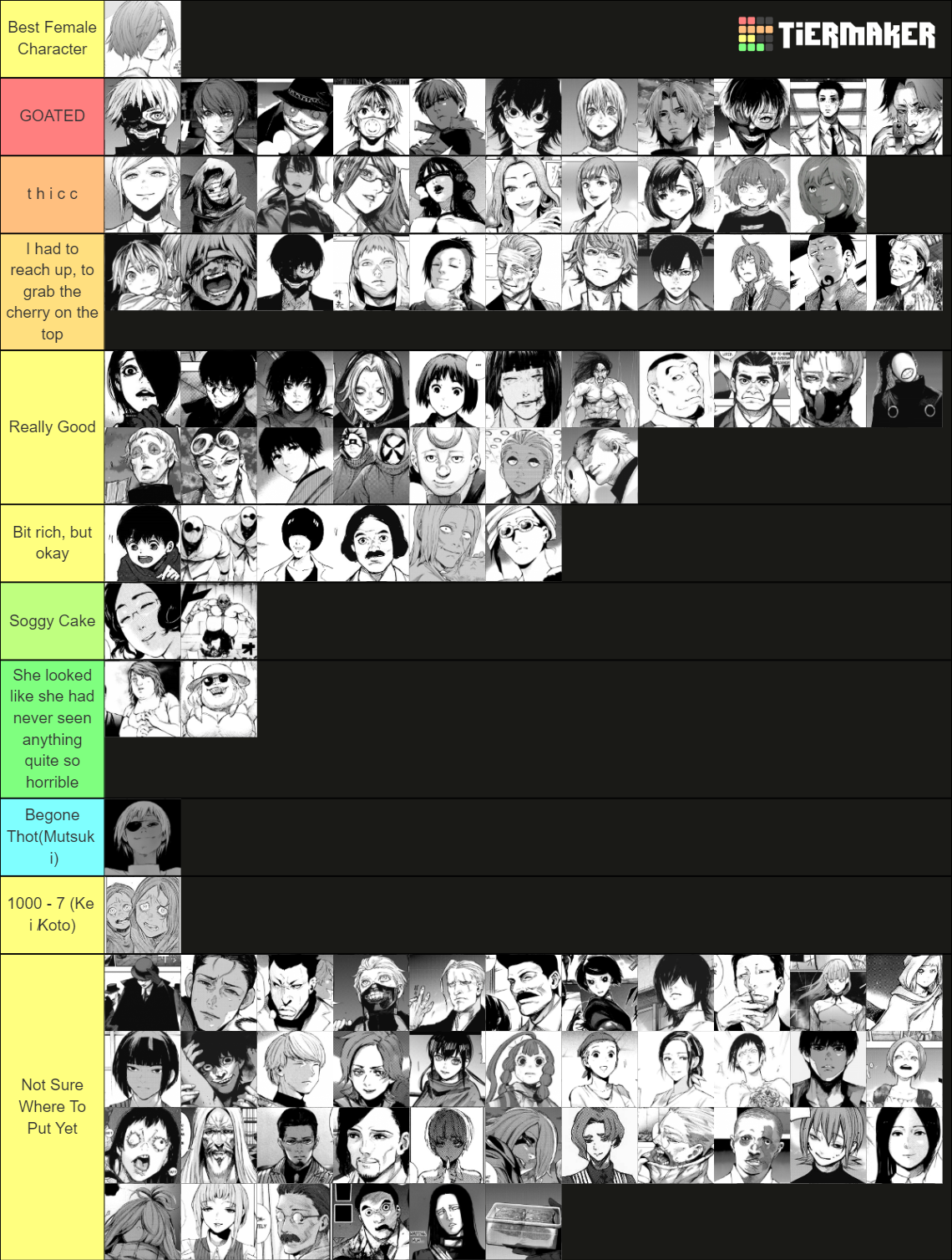 Tokyo Ghoul Manga Characters (with each Kaneki) Tier List (Community ...