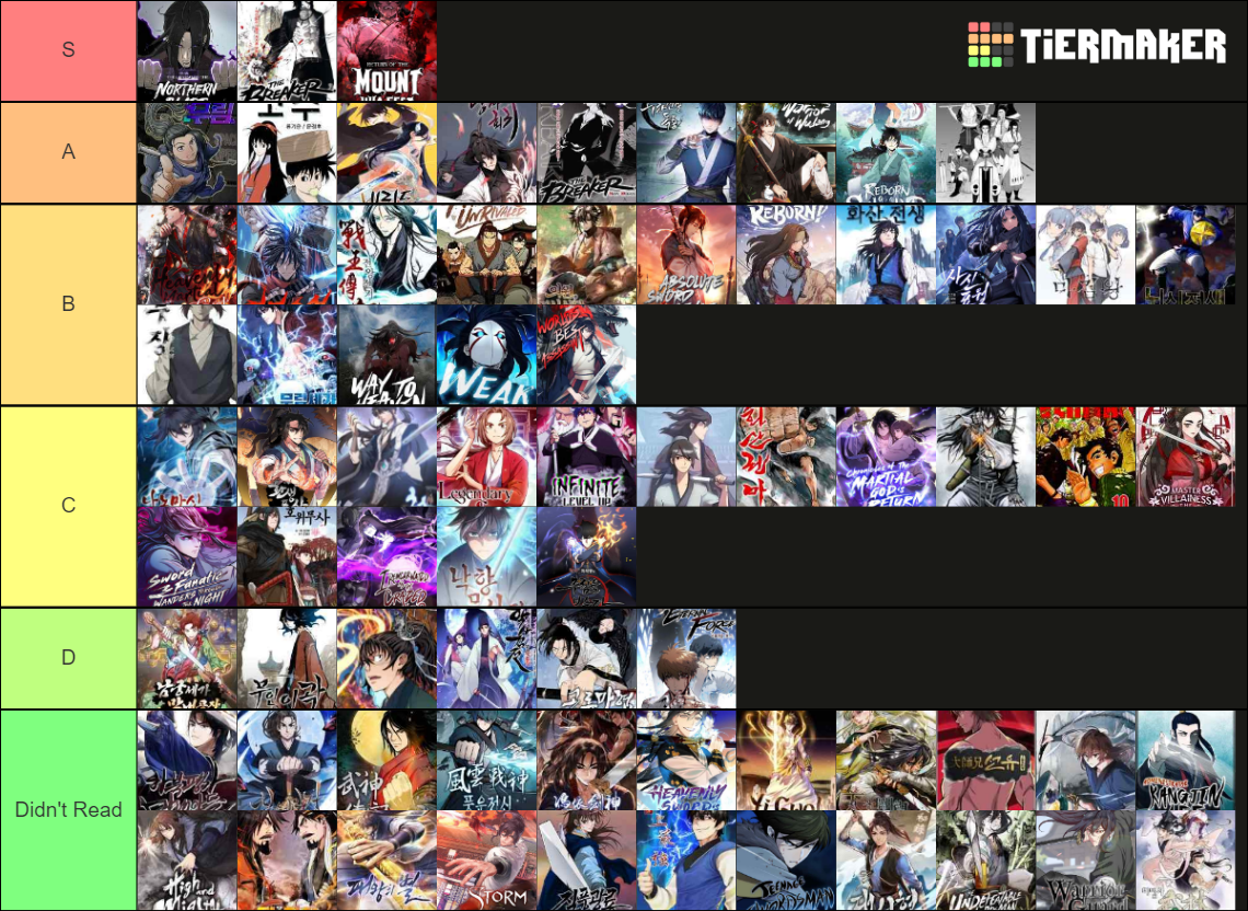 Murim Manhwa Super List Tier List (Community Rankings) - TierMaker