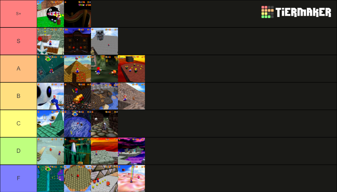 Super Mario 64 Levels Tier List Community Rankings Tiermaker
