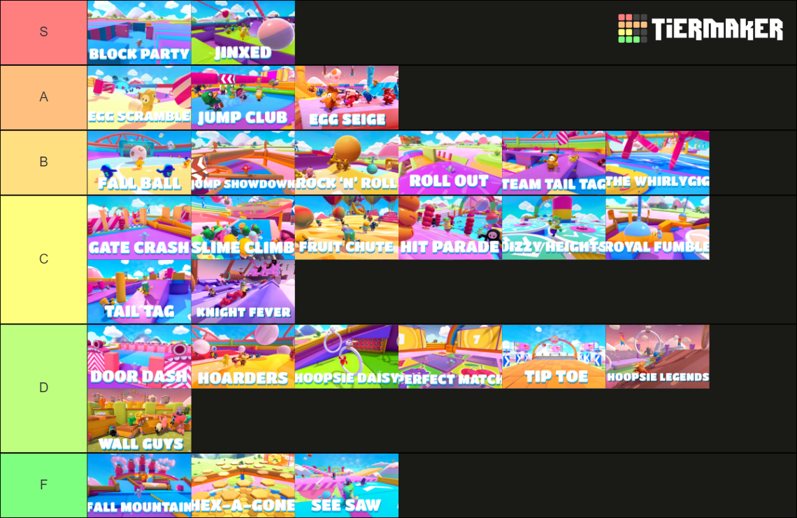 Fall Guys: Ultimate Knockout Rounds Tier List (Community Rankings ...