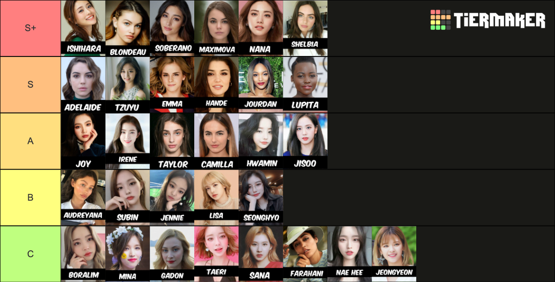 The Most Beautiful Girls on The Planet Tier List (Community Rankings ...