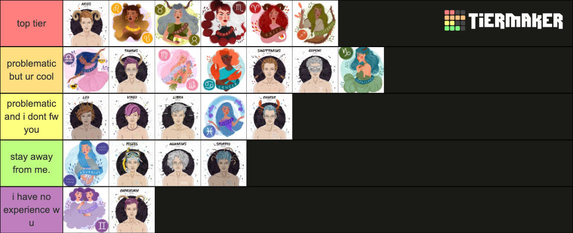 Zodiac Signs (Men and Women) Tier List (Community Rankings) - TierMaker