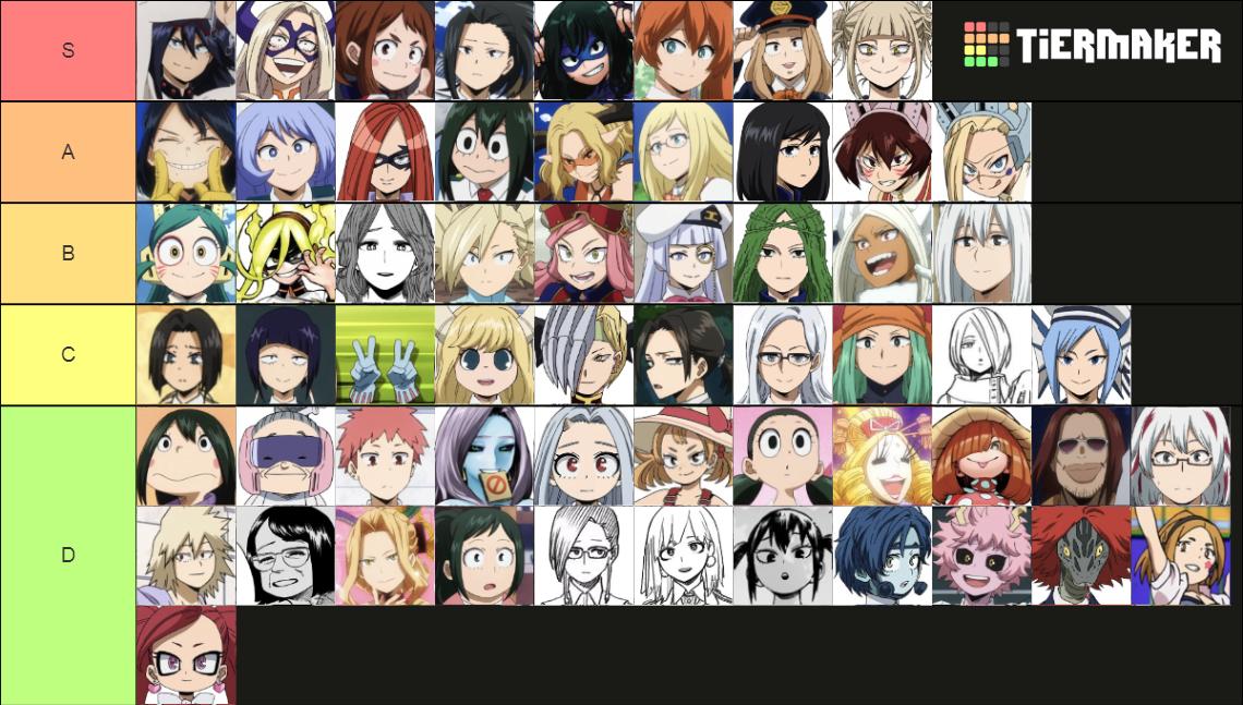 MHA girls Tier List (Community Rankings) - TierMaker