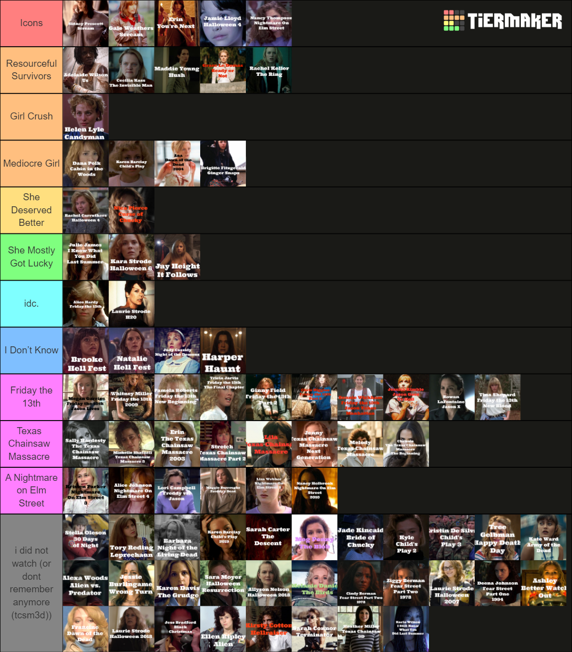 The Final Girls Tier List (Community Rankings) - TierMaker