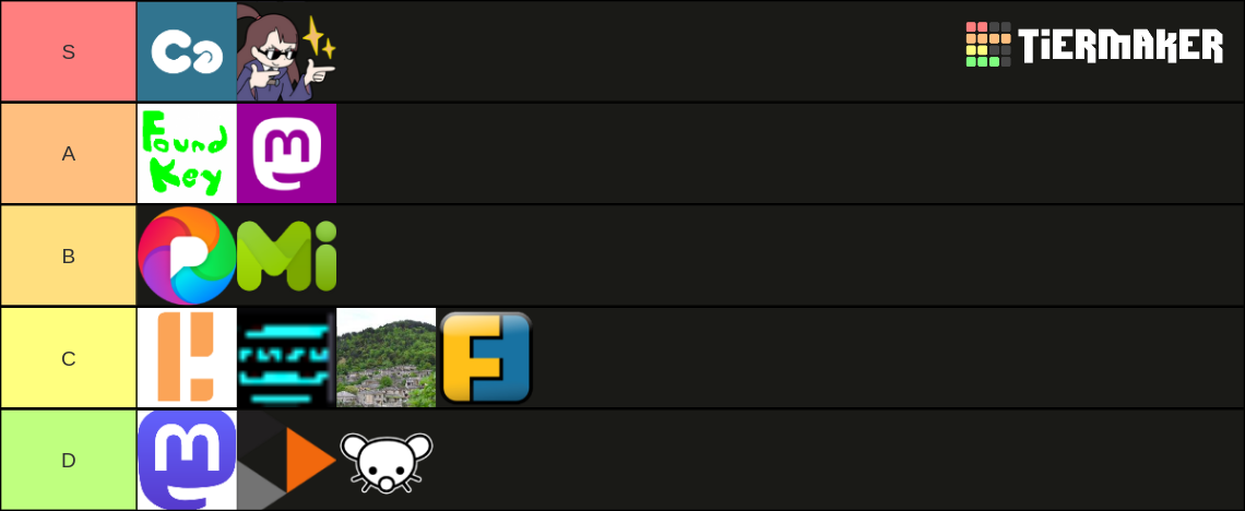 Fediverse Software Tier List (Community Rankings) - TierMaker