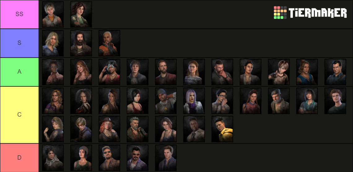 DBD Survivor Tier List (Community Rankings) - TierMaker