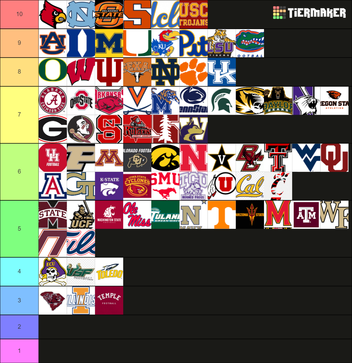 College Football Teams Tier List (Community Rankings) - TierMaker