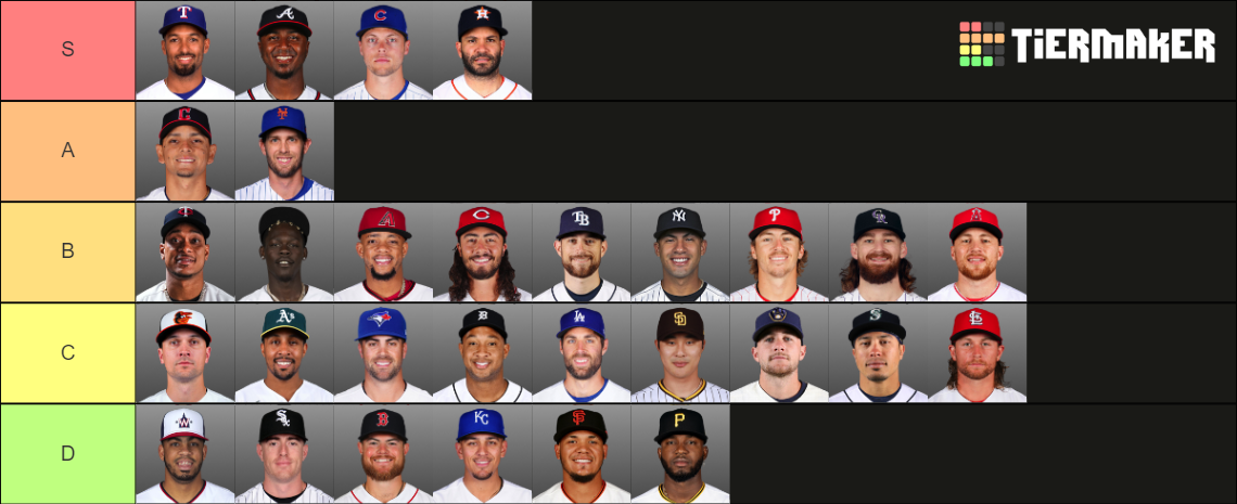 MLB Second Basemen 2023 Tier List (Community Rankings) - TierMaker