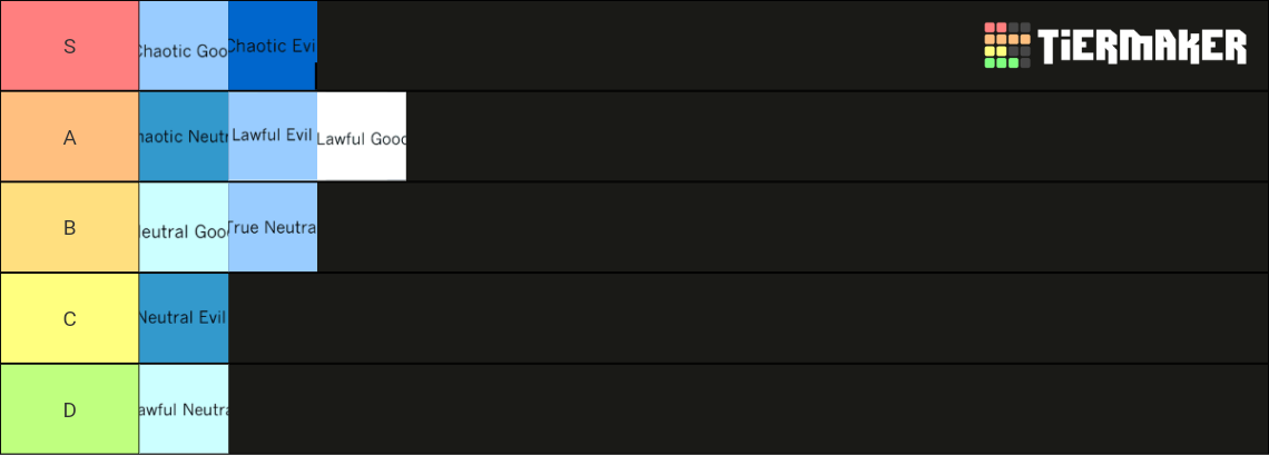 alignment chart rankings Tier List (Community Rankings) - TierMaker