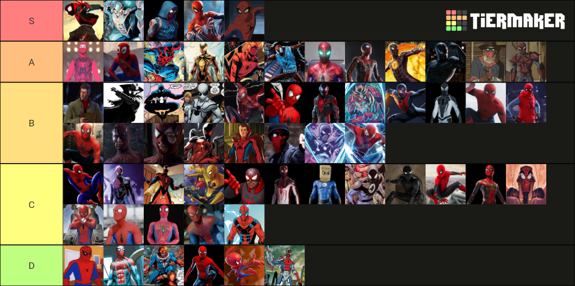 Spider-Man Suits Tier List (Community Rankings) - TierMaker