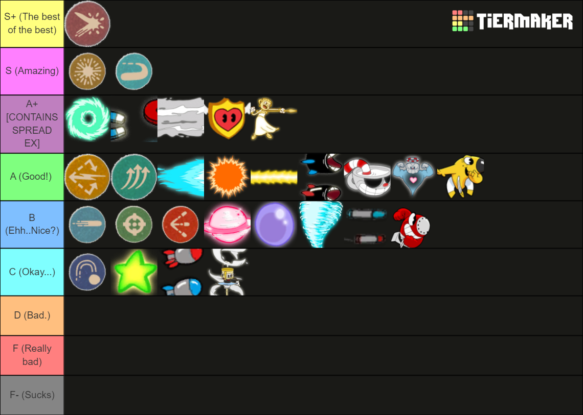 Cuphead Shot+Ex Shot+ Super Arts (Including DLC) Tier List (Community ...