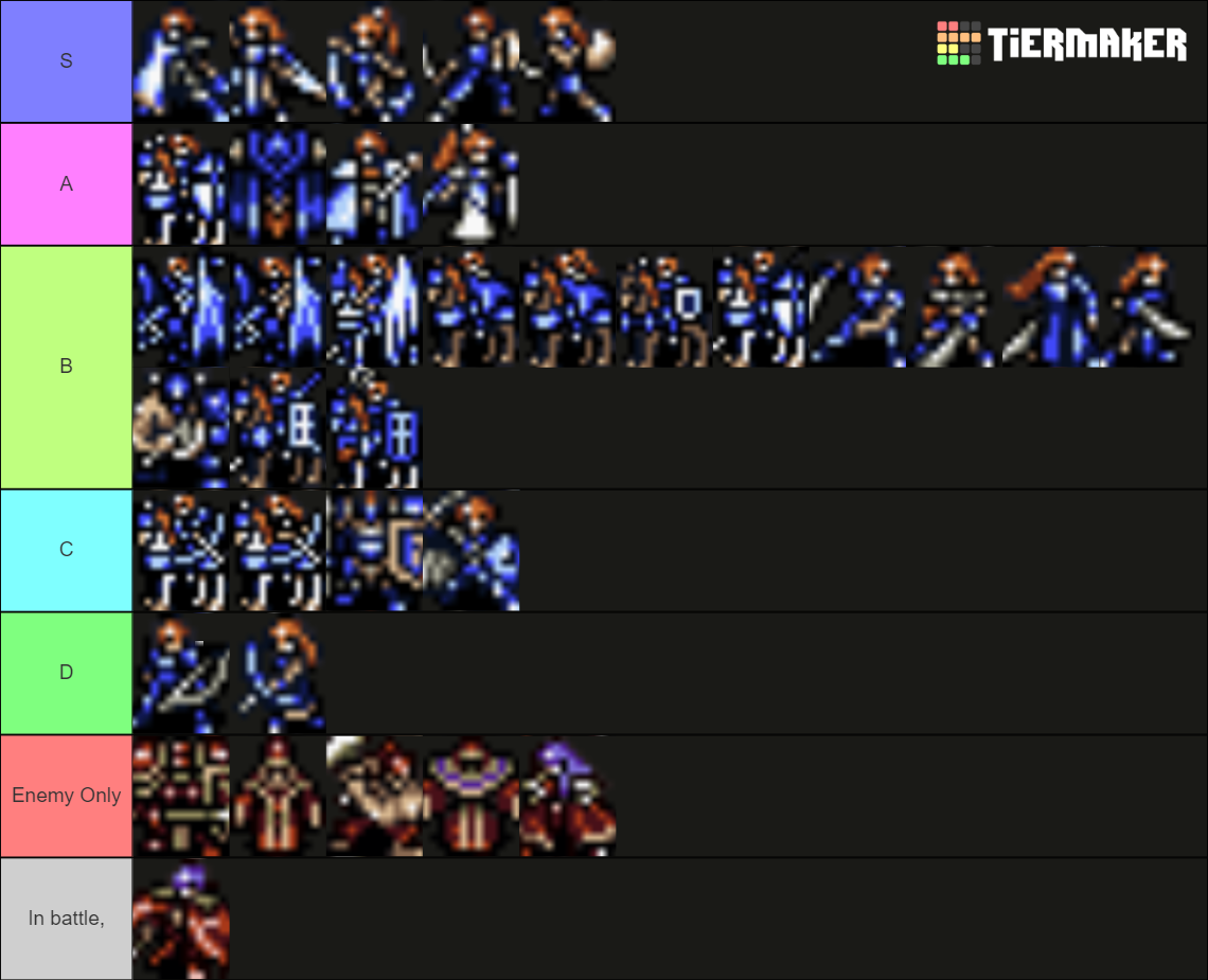 Fire Emblem: Thracia 776 Promoted Classes Tier List (Community Rankings ...
