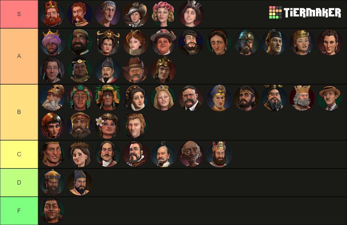 Civ 6 Leaders (With Leader Pass) Tier List (Community Rankings) - TierMaker