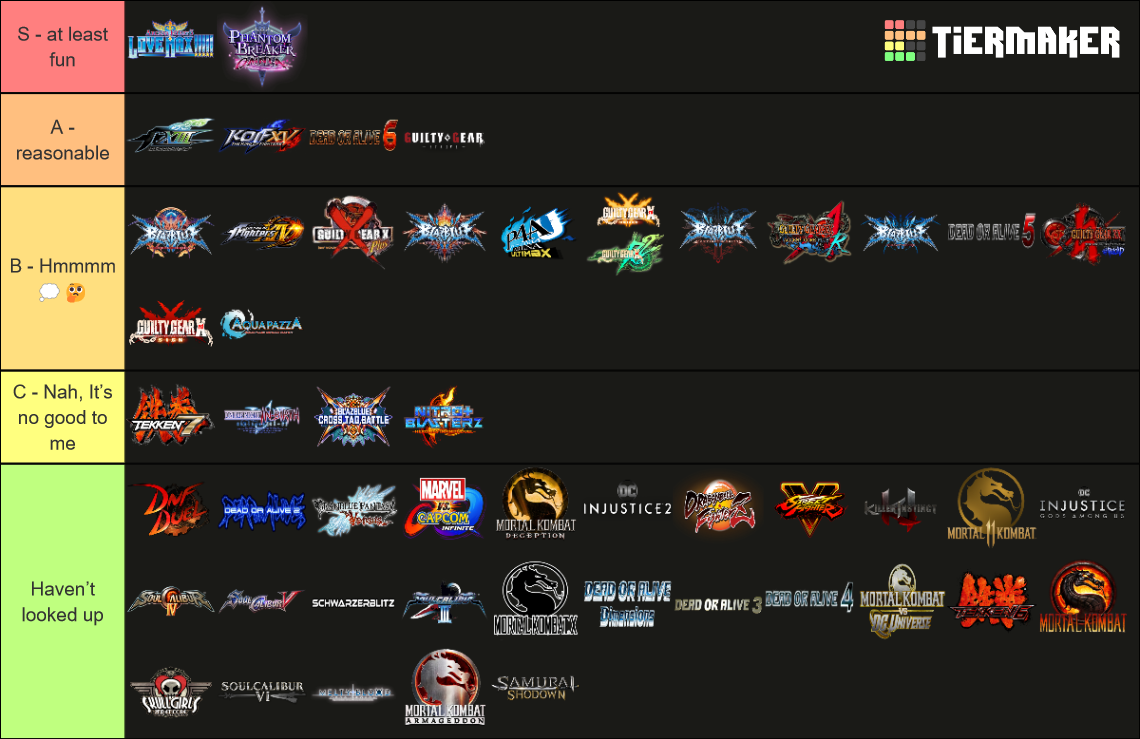 Fighting Game Story/Lore Tier List (Community Rankings) - TierMaker