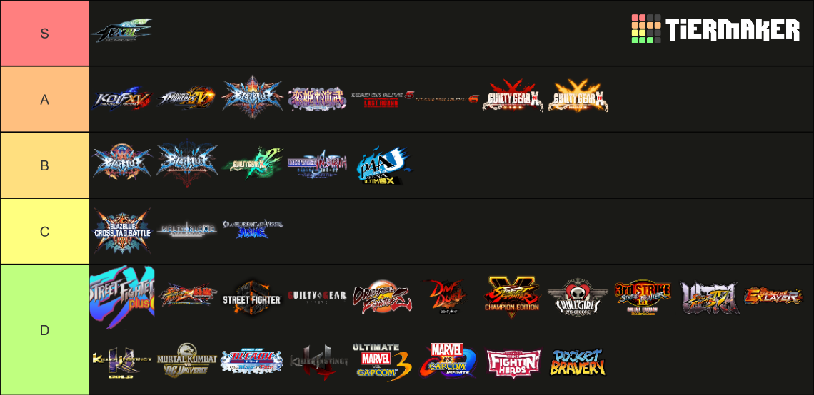 Fighting Games Combo Trials/Challange Tier List (Community Rankings ...