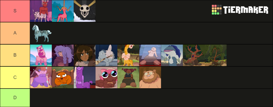 Centaurworld Characters Tier List (Community Rankings) - TierMaker