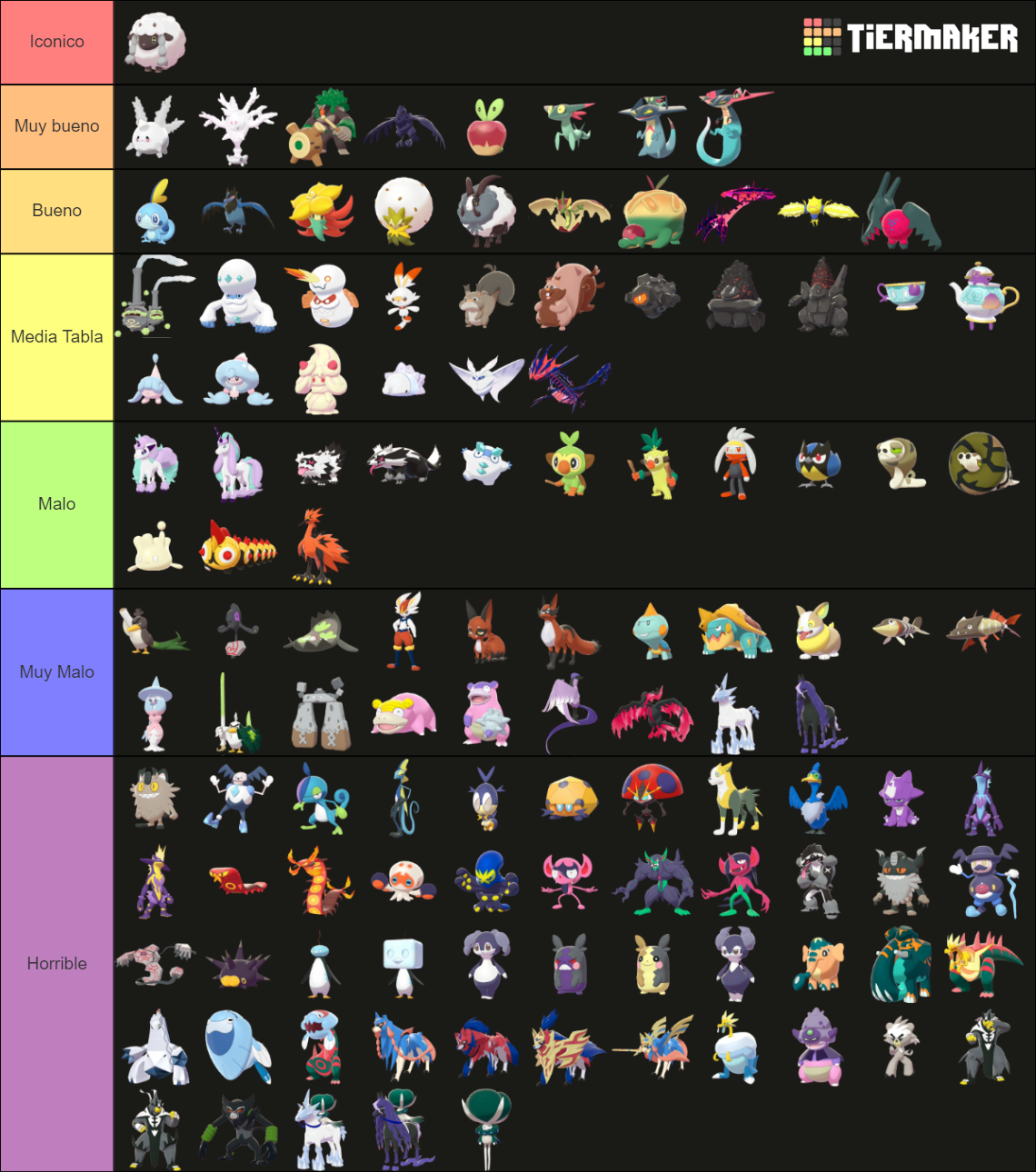 Pokémon Sword and Shield All Gen 8 Pokemon Tier List (Community ...
