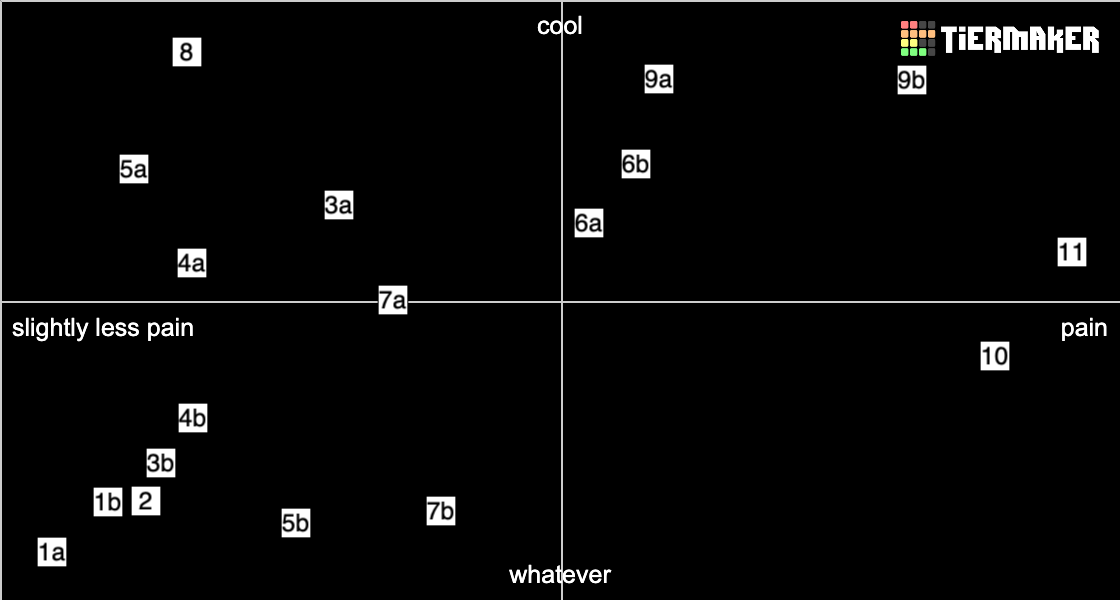 CPSC 110 Modules Tier List (Community Rankings) - TierMaker