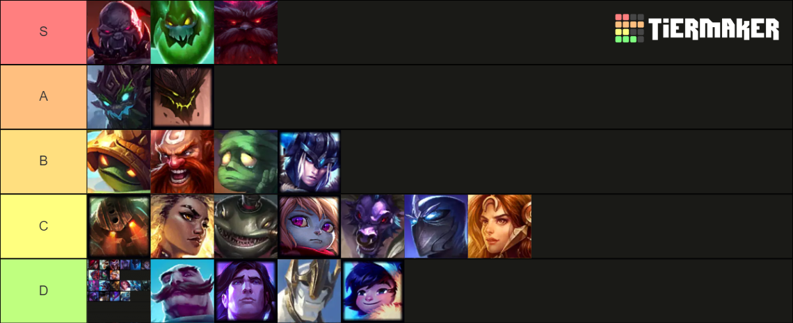 Every Tank in LoL Tier List (Community Rankings) - TierMaker