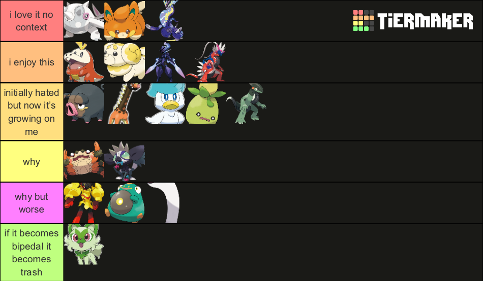 Gen 9 Pokémon Tier List (Community Rankings) - TierMaker