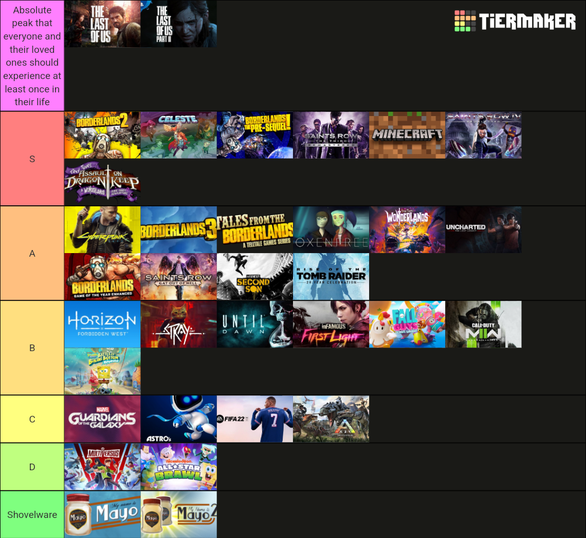 Games I played in 2022 Tier List (Community Rankings) - TierMaker