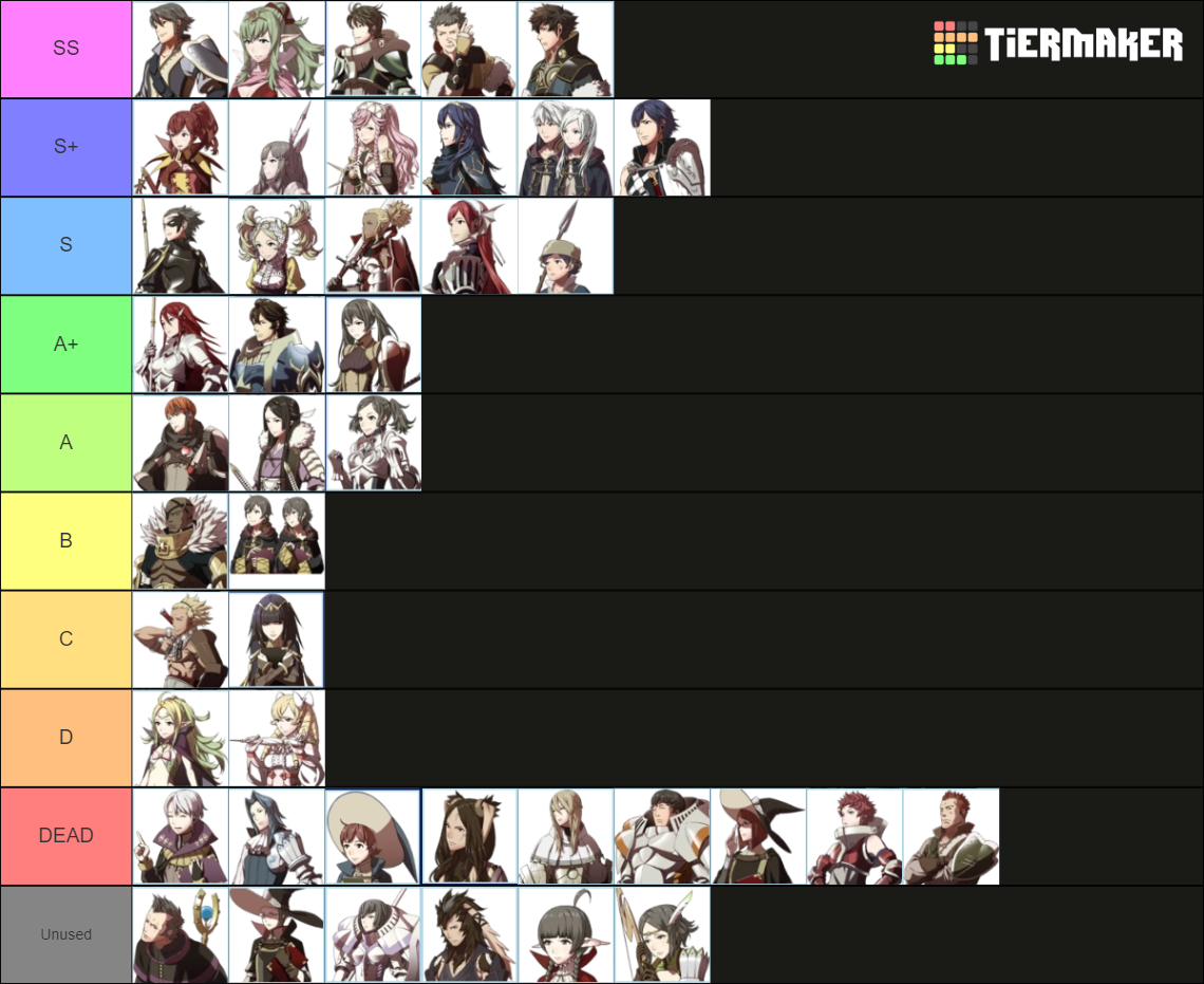 Fire Emblem Awakening Characters Tier List (Community Rankings) - TierMaker