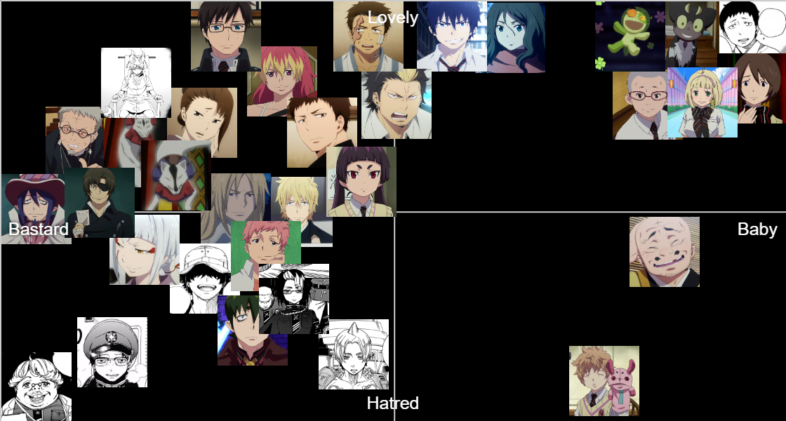 Blue Exorcist Characters Tier List (Community Rankings) - TierMaker